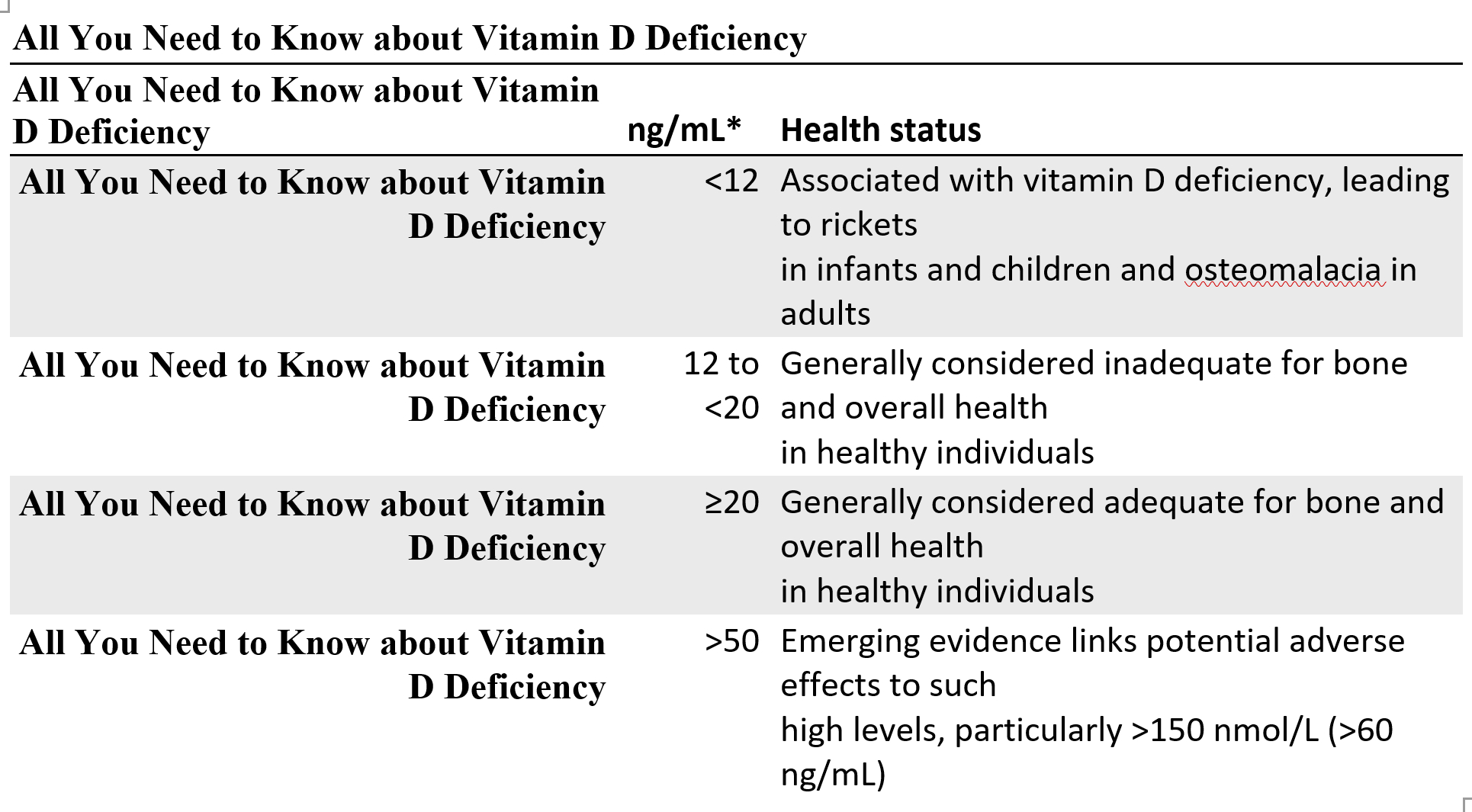 All You Need to Know About Vitamin D Deficiency - Cecelia Health