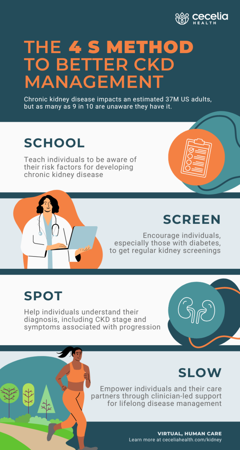 The 4 S Method for Chronic Kidney Disease Management - Cecelia Health