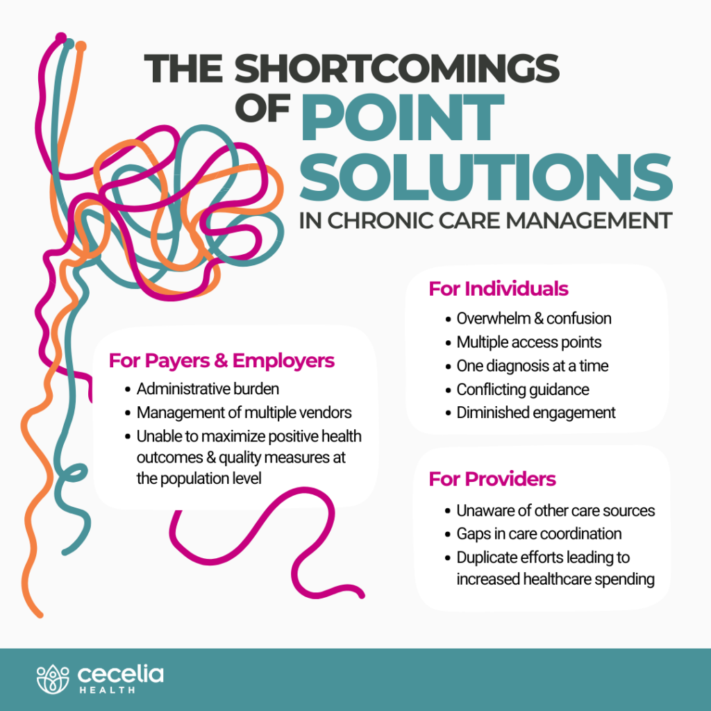 Paradigm Shift: From Point Solutions to Integrated Chronic Care ...